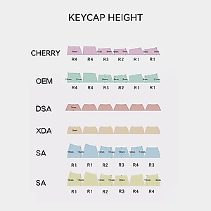 BTNCL CSGO Keycaps Set, PrintStream Bloodsport Dye-Sub XDA Profile PBT Keycap for Gaming Mechanical Keyboard (Color : Bloodsport)