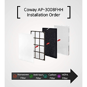 Coway AP-3008FHH/FH/FHO Air Purifier Filter Compatible Replacement 1 Year Set