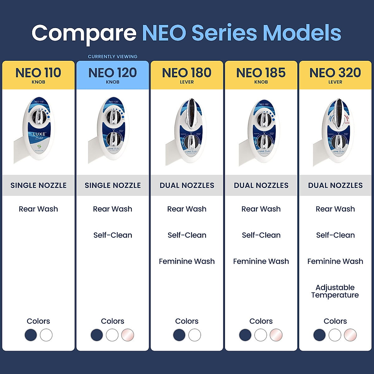 LUXE Bidet NEO 120 - Value Pack of 2 - Self-Cleaning Non-Electric Bidet Attachments for Toilet Seat (Blue and White)