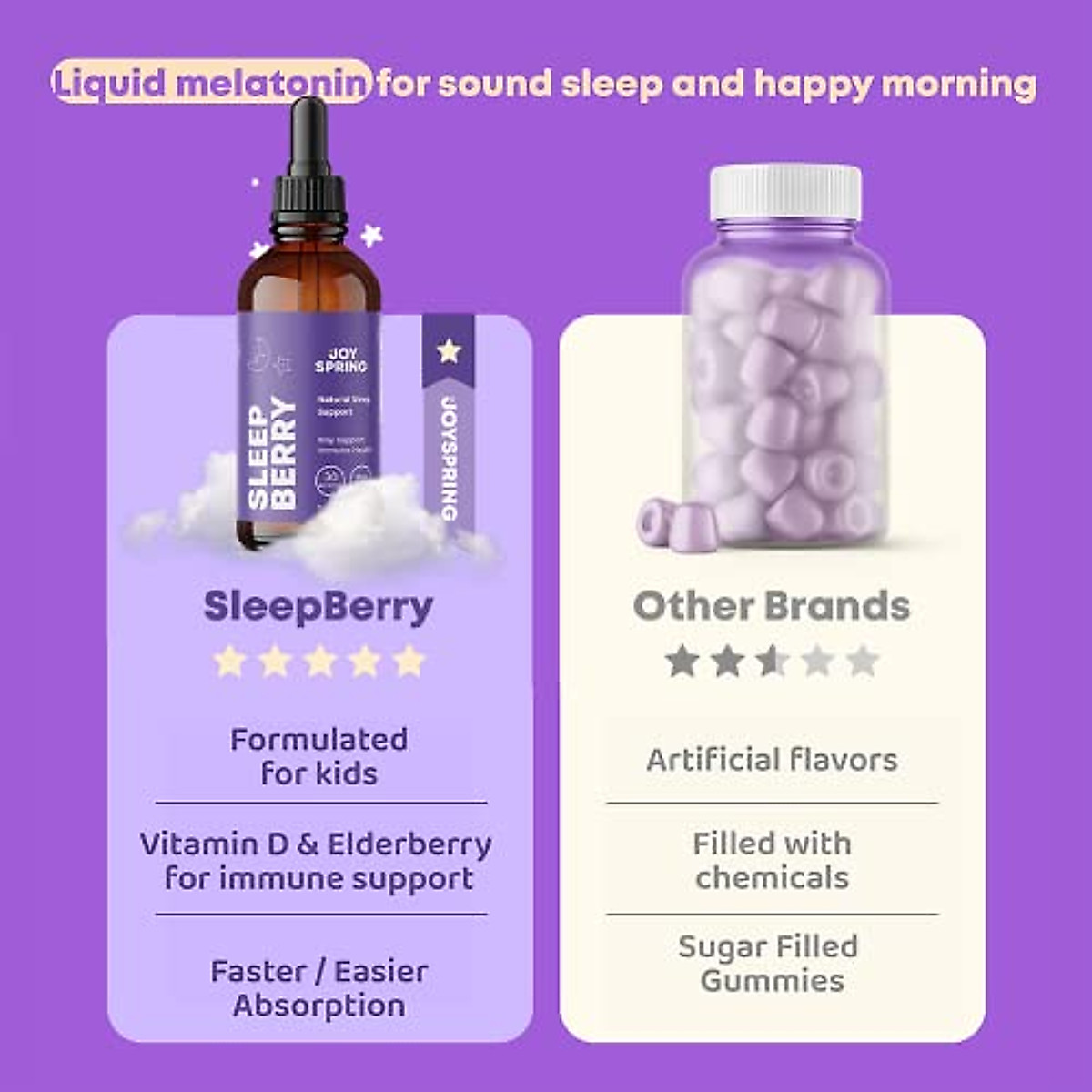 JoySpring SleepBerry Melatonin for Kids with Elderberry - Liquid Melatonin for Kids Sleep Support - Natural Children Melatonin Liquid with Vitamin D - Melatonin for Kids Liquid - Toddler Melatonin