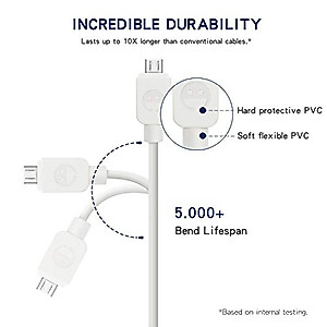 SMALLElectric Micro USB Cable (5-Pack, 6FT) Android Charger, Micro USB Charger Cable Long Android Phone Charger Cord for Samsung Galaxy S7 S6 Edge J7 S5,Note 5 4,LG 4 K40 K20,MP3,Kindle,Tablet,White