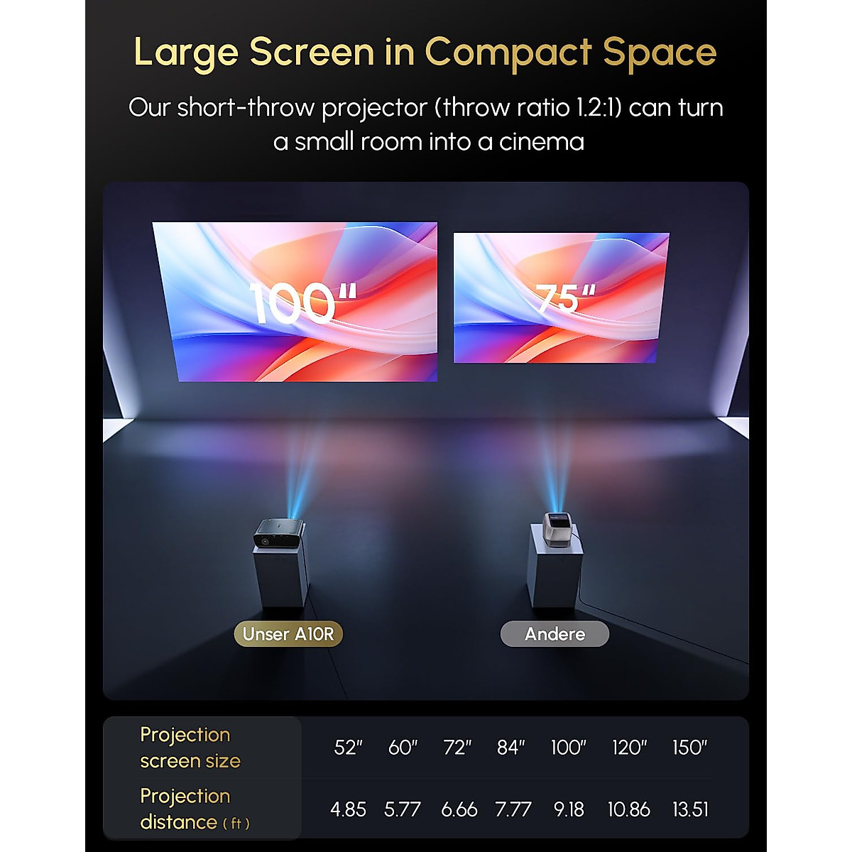 HD Smart Wi-Fi Portable Projector Android 5000+ Apps, 7000Lumen LCD Bluetooth Movie Projectors Home Entertainmen,Compatible with HDMI USB VGA Netflix Prime Video Wireless Cast Smartphone Projector