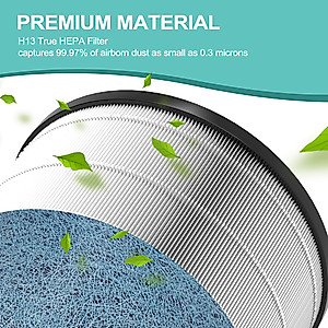 HP302 NeverChange Replacement Filter Compatible with Shark Never Change Air Purifier MAX HP301 Clean Sense Series HP200 HC502 HP232 AP1000, H13 Grade HEPA Filter, Part# HE2FKBAS, HE2FKBASMB, 2 Pack