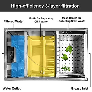 Commercial Grease Interceptor Stainless Steel Grease Trap Interceptor Set Detachable Design Under Sink Grease Trap for Restaurant Kitchen Cafe Canteen Factory Wastewater