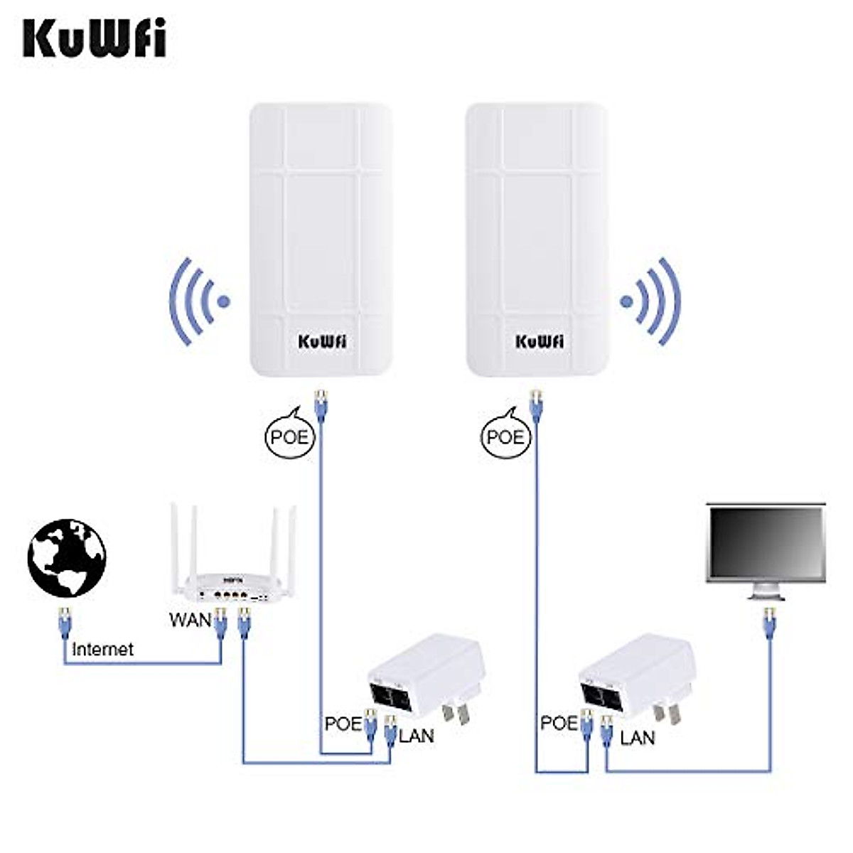 Wireless Bridge, KuWFi 2.4G Outdoor CPE Point to Point Long Range Access Nano Station with 12dBi Panel Antenna, Support 24V POE[2-Pack, Pre-Pairing]