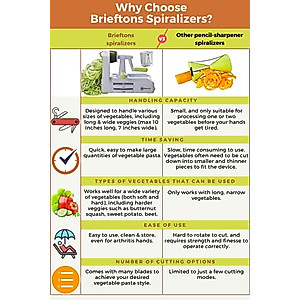 Brieftons 5-Blade Vegetable Spiralizer: Strongest-Heaviest Spiral Slicer, Best Veggie Pasta Spaghetti Maker for Low Carb/Paleo/Gluten-Free/Vegan Meals, With Extra Blade Caddy, 4 Recipe Ebooks