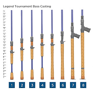 St. Croix Rods Legend Tournament Bass Casting Rod, Expertly Crafted, Premium Quality, High Performing Casting Rod