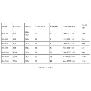 CE Certificate Chemical Industrial Flour Coffee Spices Milk Detergent Cornpaddle Ribbon Powder Mixer Blender
