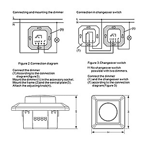 LAZIRO Trailing Edge LED Dimmer Switch Phase Cut/Off Bottom Brightness Adjustable with Knob 100-240Vac (Color : Frame 1, Size : 110VV)