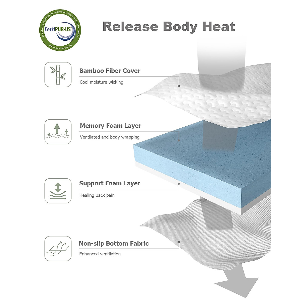 Slumbrae 4" [Queen] Sofa Bed Mattress Replacement, Memory Foam Sofa Mattress Topper with Ultra Soft Cover, CertiPUR-US Certified, White