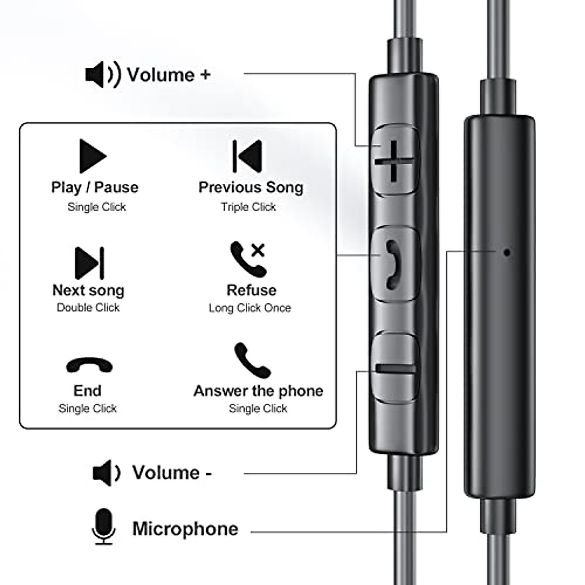 USB C Headphones for Samsung Galaxy S23 S22 Ultra S21 S20 FE A53 5G, in-Ear USB Type C Earbuds with Microphone and Noise Canceling, for Galaxy Z Fold 4/3 Pixel 6a 7 6 Pro iPad 10 OnePlus 10 9 8 7T