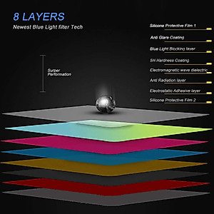 27" Anti Blue Light Anti Glare Monitor Screen Protector Design for Diagonal 27 Inch 16:9 Aspect Ratio Monitor Screen, Anti Fingerprint Reduces Digital Eye Strain Help You Sleep Better 597 x 336 mm