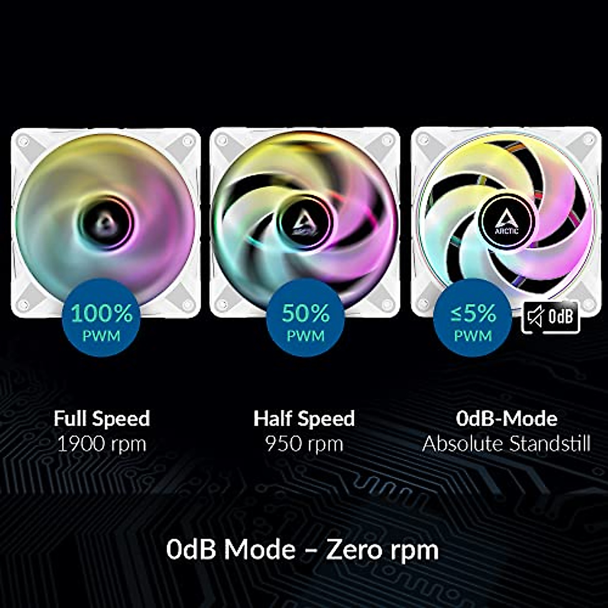 ARCTIC P14 PWM PST A-RGB - PC Fan, 140mm PWM Case Fan, Optimised for Static Pressure, Semi-Passive: 200–1900 RPM (0 RPM <5%), 5V 3 Pin A-RGB LED, Single Fan - White