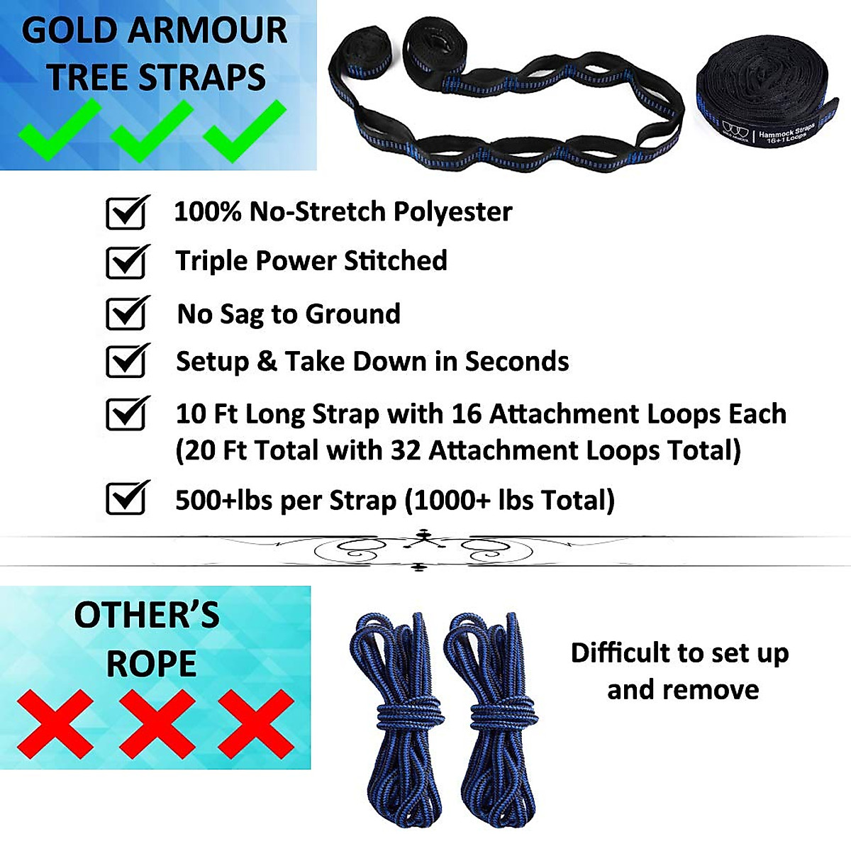 Gold Armour Camping Hammock with Bug Net - XL Double Hammock Portable Hammock Camping Accessories Gear Mosquito Bug Net Set for Outdoor Indoor, USA Based Brand (Blue & Gray)