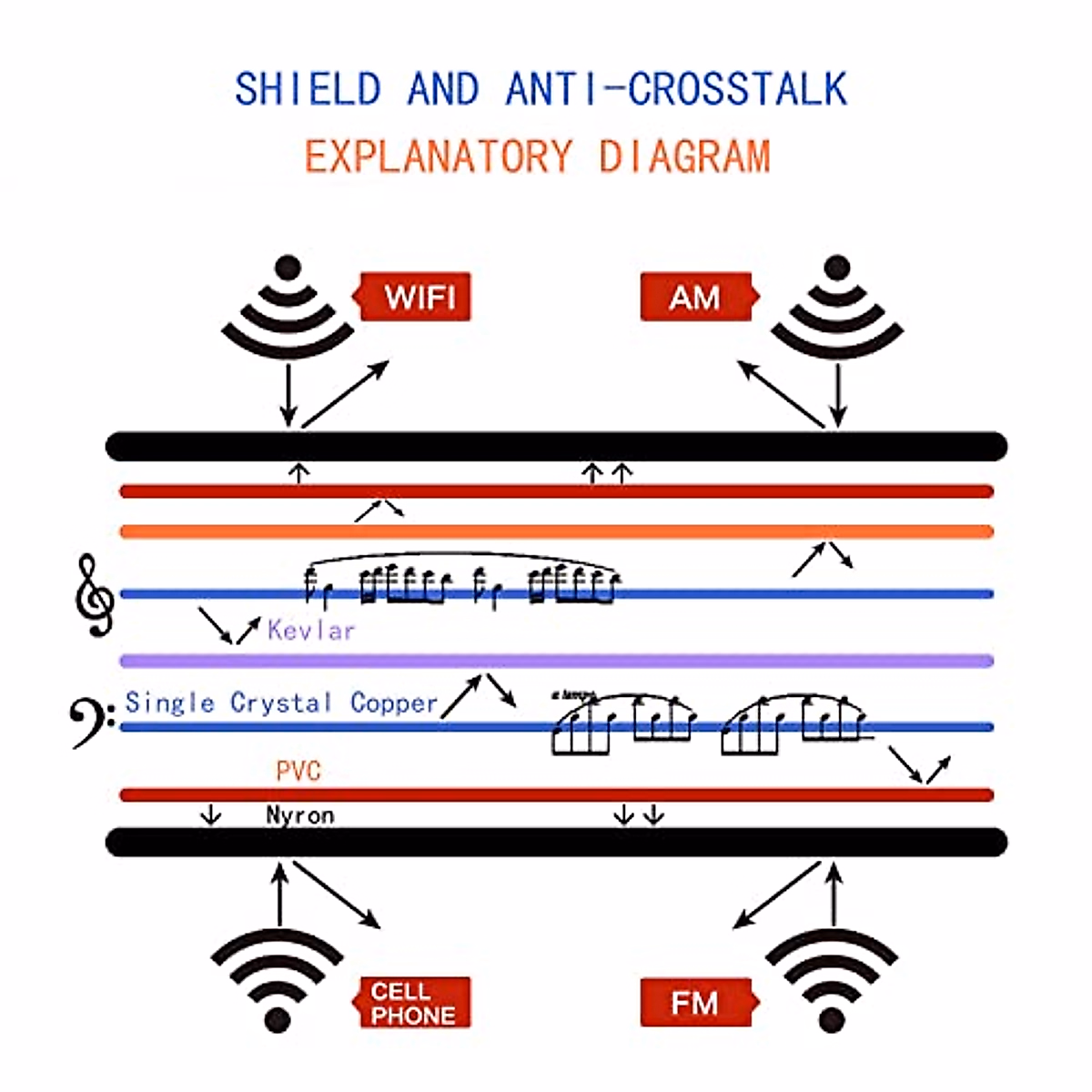 gotor Replacement Cable for Sennheiser IE 40 Pro IE40 Pro 7N Silver Plated Copper Extension Cord 1.2m 3.9Feet (3.5mm 3 Pole)