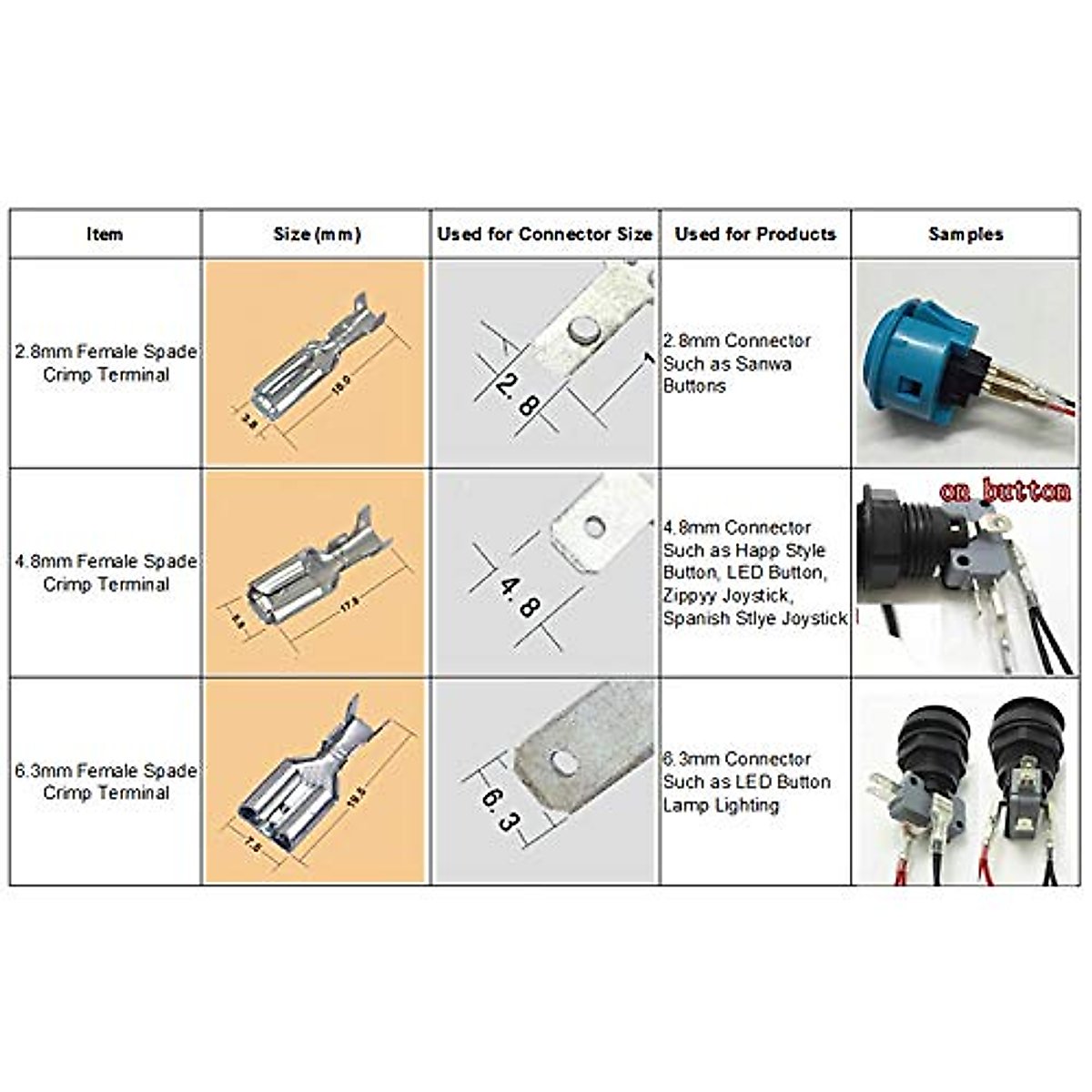 20 Pcs/Lot 2 Pin Arcade Button Cables Terminals Size 0.110'' (2.8mm) Compatible with Zero Delay Arcade USB Encoder/SANWA Arcade Buttons/BL-30 Buttons, JST XH2.54 Plugs