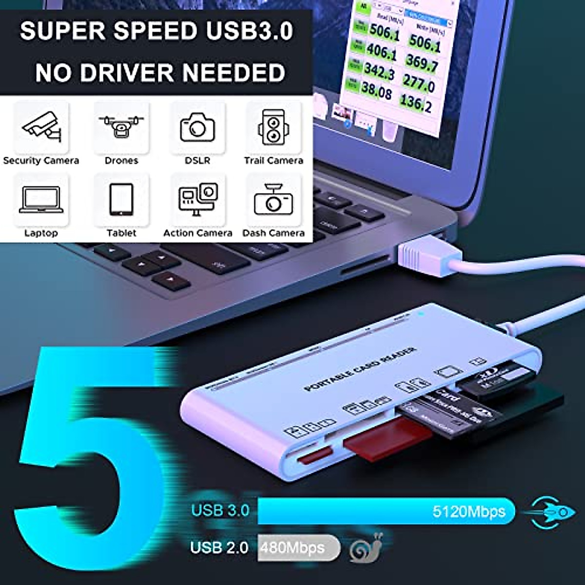 Rocketek SD Card Reader USB C White 7 in 1 Card Reader 5Gbps Read Write Simultaneously for SD SDXC SDHC CFI TF XD Micro SD Micro SDXC Micro SDHC MS MMC UHS-I Card for Windows Mac Linux