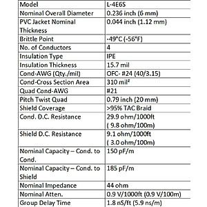 2 Units - 12 Foot - Canare L-4E6S, Star Quad, Shielded (Braided shield & Polyethylene Insulation) Balanced Microphone Cables terminated with Amphenol AX3M Silver XLR Male Connectors and Amphenol AX3F
