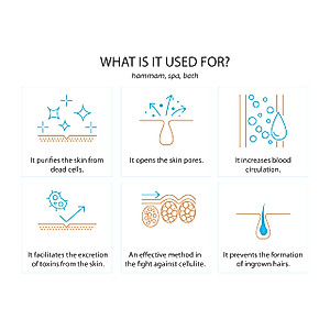 Turkish Exfoliating Gloves – Face & Body Exfoliation Mitts - Bath Hammam Spa Exfoliator Kese Glove - Body Scrub Glove to Remove Dead Skin – Brighten & Soften Skin – 4Pcs (White & Black)