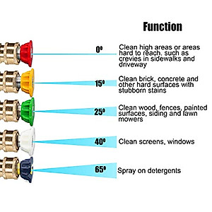 M MINGLE Foam Cannon, Replacement Parts for Sun Joe SPX Series Pressure Washer, with 5 Nozzle Tips, 1/4 Inch Quick Connector