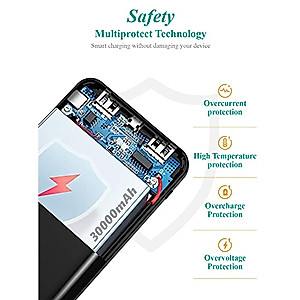 SOXONO Portable Charger Power Bank - 30000mAh Solar Charger, 2 USB Ports High-Speed Panel External Battery Pack for iPhone, Android and More