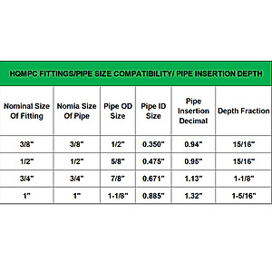 HQMPC Push Fit PEX Fittings Straight Coupling 1/2"x1, Push-to-Connect Copper, CPVC, No lead Brass Plumbing Fittings 6PCS 1/2"x1")