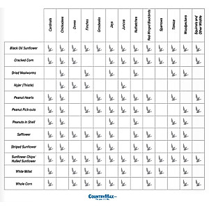 Backyard Seeds Safflower Bird Seed for Cardinals (50 Pounds)