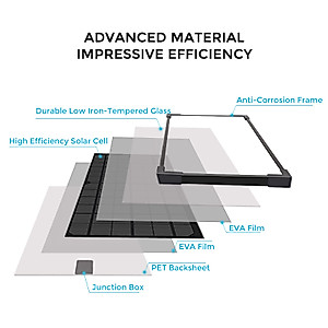 Renogy 10W 12V Waterproof Charger, 10 Watts Solar Panel + Tubular Mount Bracket + Installation Tool Kit for DC Powered, Automatic Gate Opener Systems