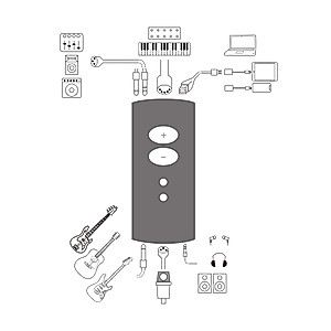 USB Audio Interface，MeloAudio TS MINI compact Instrument/Microphone Audio Interface for iPhone, iPad，Android Devices, Mac and PC