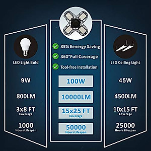 LED Garage Lights, 100W Deformable Four-Leaf Light Metal Garage Ceiling Light Fixtures, 10000LM E26 Led Shop Lights Bay Light with 6000K Bright Adjustable Lighting Panels for Basement, Workshop, Barn