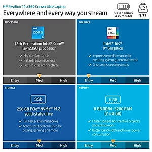 HP Pavilion Touchscreen 14 2-in-1 Convertible Laptop 14.1in Full HD in Silver Intel 10-core i5-1235U up to 4.3Ghz 256GB SSD 8GB DDR4 WiFi BT Webcam HDMI Pen iSlik (14-DY200 - Renewed)