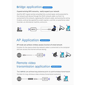 VONETS Industrial 2.4GHz WiFi Bridge Ethernet Wireless Repeater/Mini Router/WiFi Hotspot Extender/Signal Booster, USB/DC Powered, 2 RJ45 Ports for DVR, IP Camera, PLC, PS3, Network Devices VAP11S
