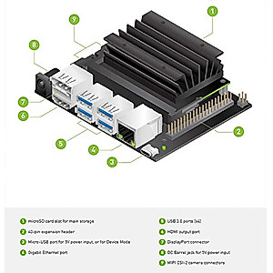 NVIDIA Jetson Nano Developer Kit