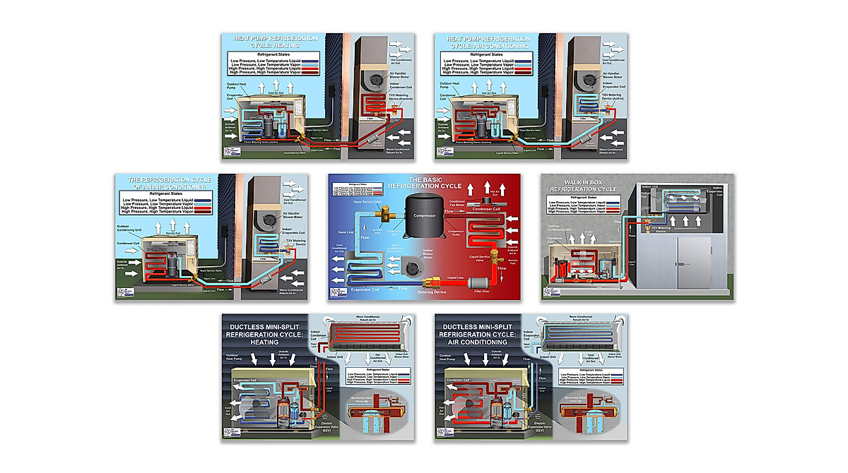 HVAC Refrigeration Cycle Posters Bundle - HVAC Tech Learning