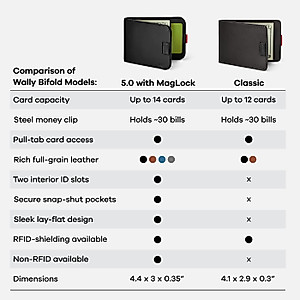 Distil Union Wally 5.0 with MagLock | Leather Bifold Wallet with Money Clip & MagLock | Slim, Minimalist Billfold (Black, Version 5.0 with RFID)