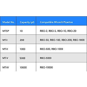 MICROLIT Micro Pipette Tips 200 ul - Bulk, Non-Sterile, Universal Fit, 1000 pcs/Bag (200ul)