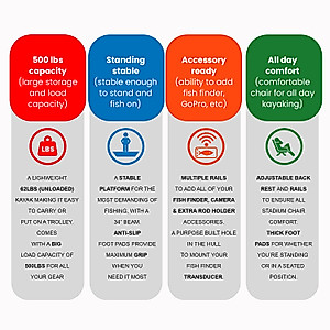 Pedal Kayak Fishing Angler 11’ | sit on top or Stand | 500lbs Capacity for Adult Youths Kids| Suitable for Ocean Lakes Rivers | Foot or Paddle Drive Motor| Pesca canoas caiaques caña pescar
