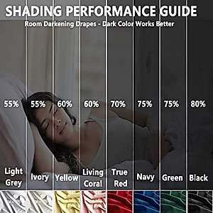 Pom-Pom Cream Velvet Curtain 84inches Long Window Drapes for Living Room Cotton Feel Soft Ivory Window Curtains for Bedroom Hotel Guest Room 42" W 2Panels