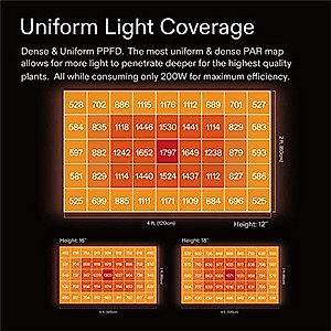 VIVOSUN VS2000 LED Grow Light with Samsung LM301 Diodes & Brand Driver Dimmable Lights Sunlike Full Spectrum with Grow Room Glasses for Seedling Veg & Bloom Plant Grow Lamps for 4x2/3x3 Grow Tent