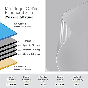 celicious Impact Anti-Shock Shatterproof Screen Protector Film Compatible with Acer ConceptD 7 Ezel Pro (CC715-72P)