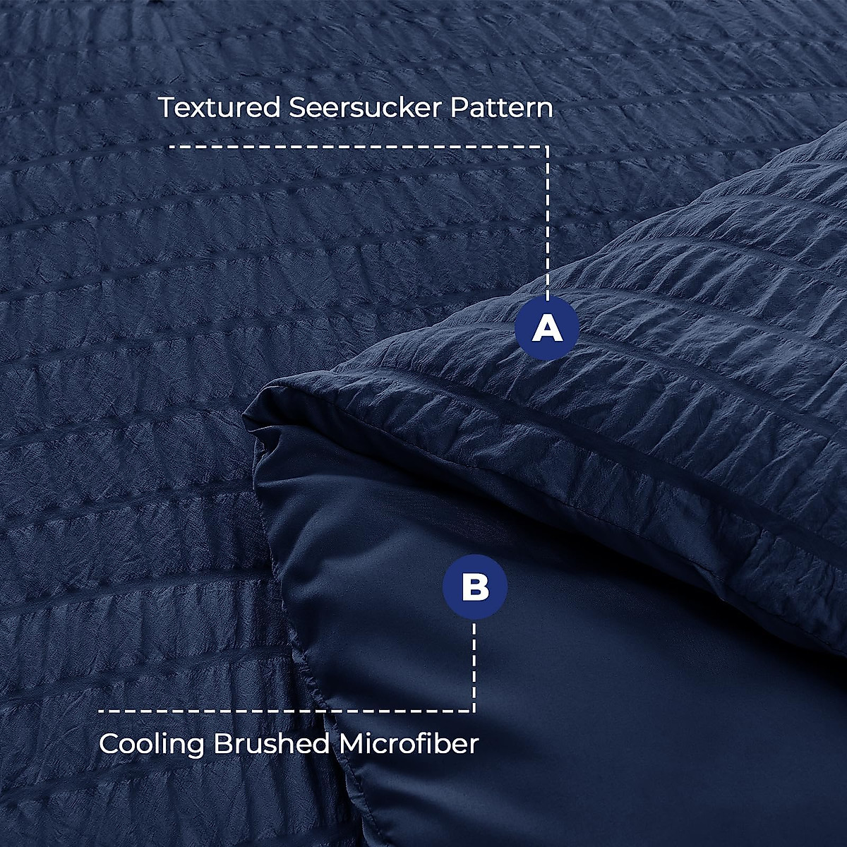 HYMOKEGE Navy Blue Full Size Comforter Sets Seersucker 7 Pieces, All Season Luxury Bed in a Bag for Bedroom, Bedding Set with Comforters, Sheets, Pillowcases & Shams