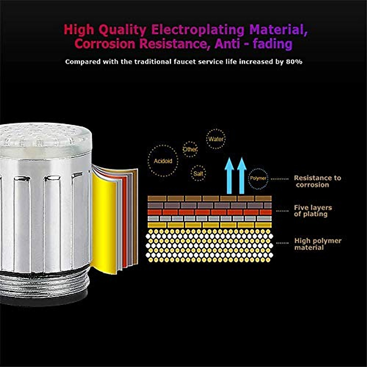 LED Faucet Lights 7 Color Changing Automatically Glow Faucet Aerator Led Water Faucet Tap Filters for Sink Kitchen Bathro​om (7 Color 1 PCS)