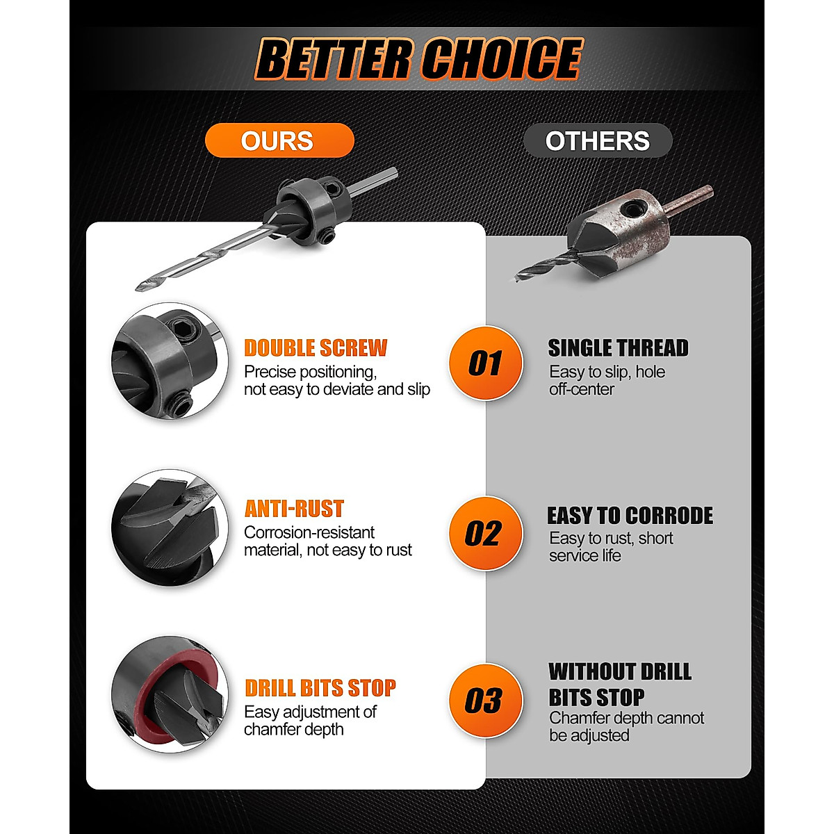 35 Pack Woodworking Chamfer Drilling Tools, 7pcs Countersink Drill Bit Set, 3pcs High Speed Steel Step Drill Bits, 6pcs Chamfer Drill Bit, 8pcs Wood Plug Cutter, 1 Automatic Center Punch for Wood, Met