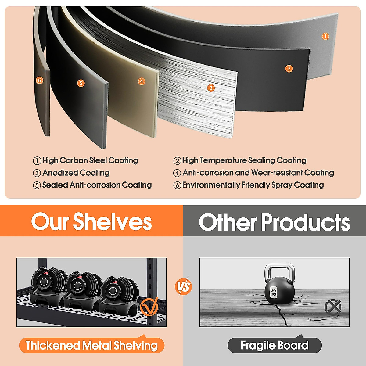 WAREYEASY Garage Storage Shelves 2500LBS Heavy Duty Garage Shelving, Adjustable Metal Shelving Unit, Storage Shelves for Garage, Basement, Kitchen, 39.8" W x 17.7" D x 72" H, 5-Tier