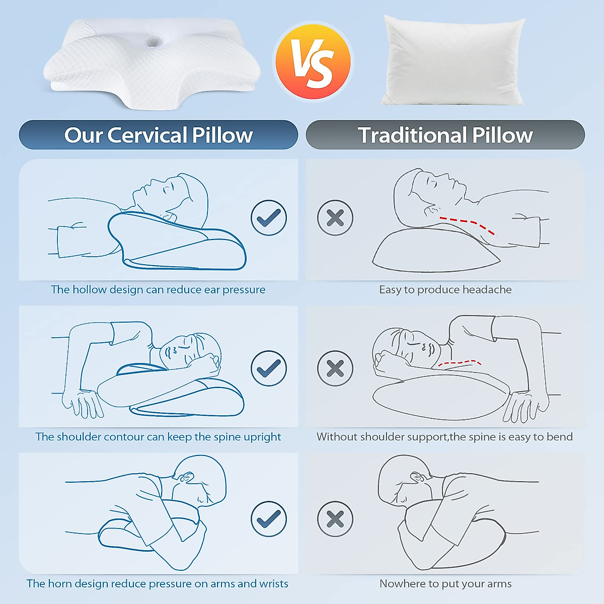 HOMCA Cervical Pillow Memory Foam Pillows - Contour Memory Foam Pillow for Neck Pain Relief, Orthopedic Neck Bed Pillow for Side Sleepers Back and Stomach