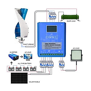 OLONETO 3KW Wind Turbine Generator Kit 12v 24v 48v 96v with Controller + 100W*2 Solar Panels Vertical Axis Wind Turbine Generator Home Wind and Solar Hybrid System (Color : 48V)
