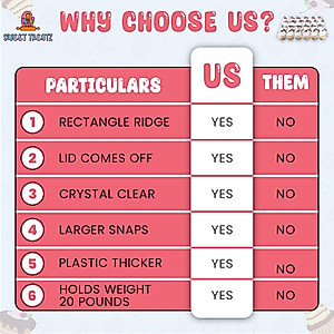 SWEET TREATZ - (10 Pc Set Plastic HI-DOME 24 Count Stackable Travel Cupcake Carrier with Detachable Lid. Clear STURDY Food Grade Plastic. Disposable or Reusable Cupcake Transport Container