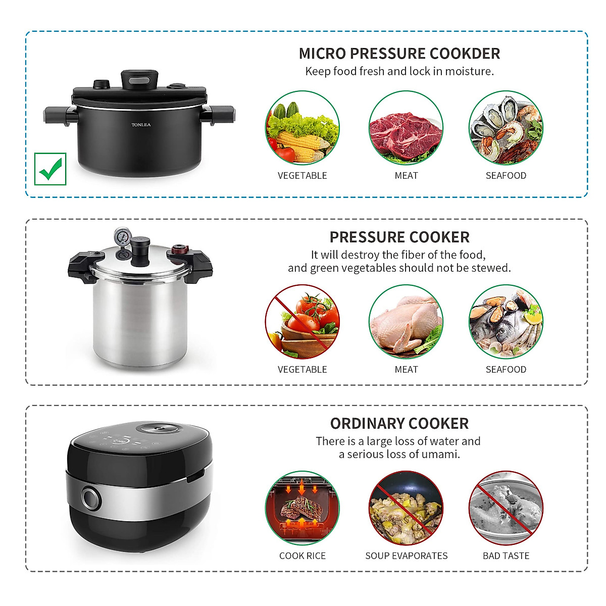 TONLEA 4 Quart Aluminum Pressure Cooker, Pressure Canner with One-hand Operating Glass Lid, 2-3 KPa Pressure Cooker Safer for Canning, Pressure Cookder Easy to Clean(Black, MPC-22-Black)