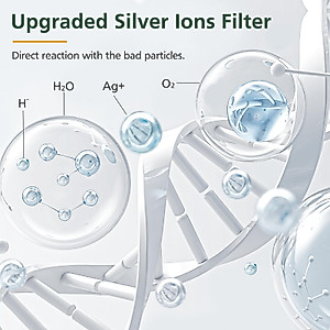 MK-06 MK-01 Air Filter Replacement Compatible with MK-06 MK-01 Air Purifier, Upgraded 4-in-1 True HEPA Replacement Filter for ToLife TZ-K1, Kloudi DH-JH01 and POMORON MJ012H, 3 Pack