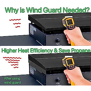 Wind Guards for Blackstone 36' Griddle, Magnetic Wind Screens, Blackstone Griddle Accessories, Fit for Blackstone Grill, Magnetic Stainless Steel Wind Screens Protect Flame Hold Heat (Iron, 36"inch)